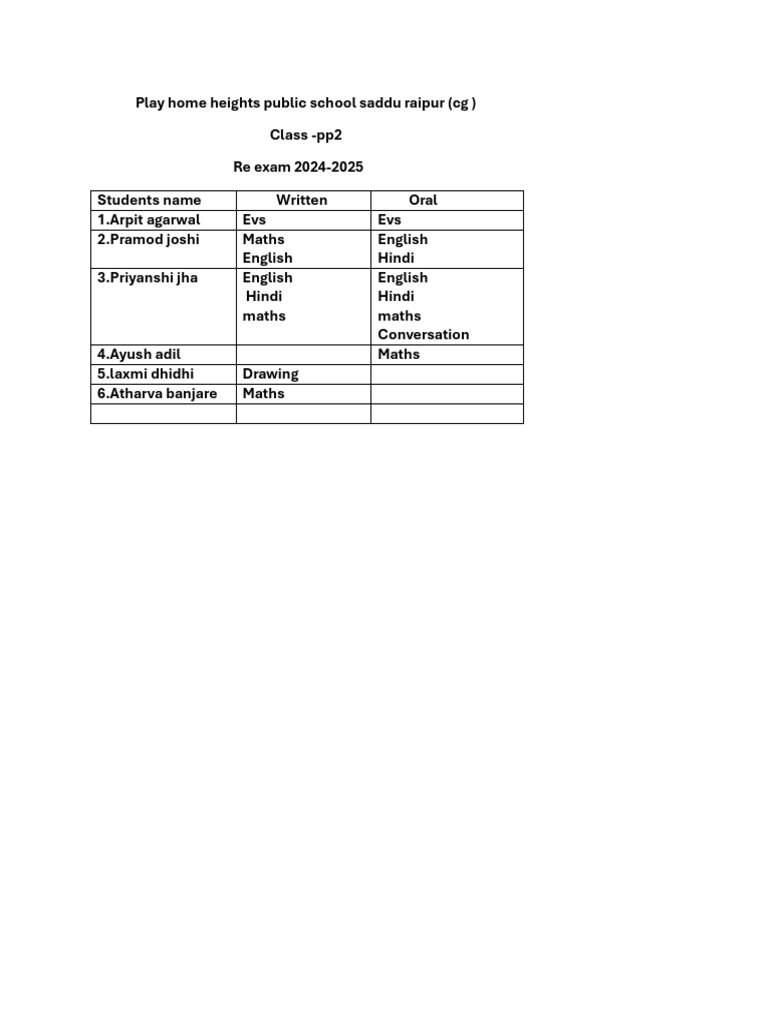 PP2 Re-Exam Schedule 2024-2025 | PDF