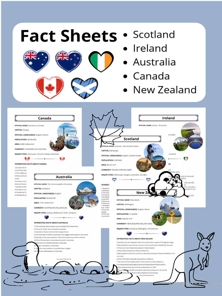 FACT SHEETS Scotland Ireland Australia Canada New Zealand - 1731690828 ...