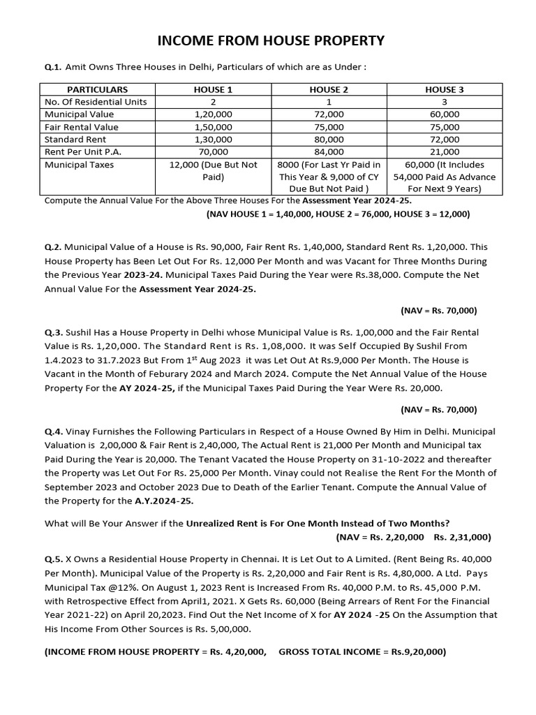 Income From House Property | PDF | Interest | Renting