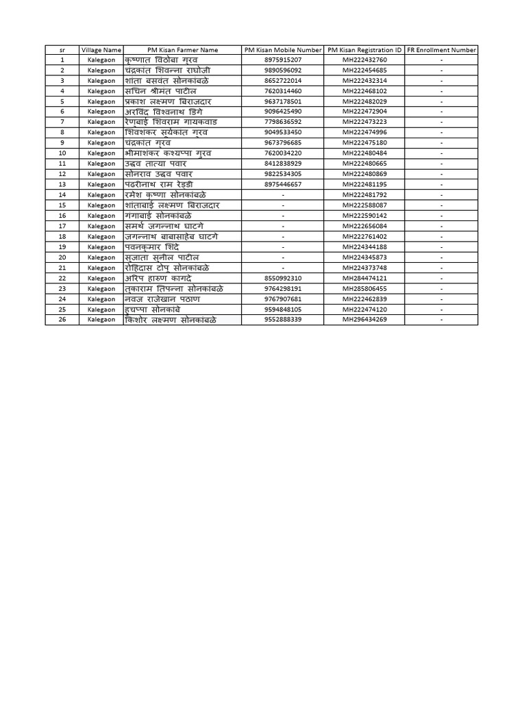 Agristack Kalegaon Pending List | PDF