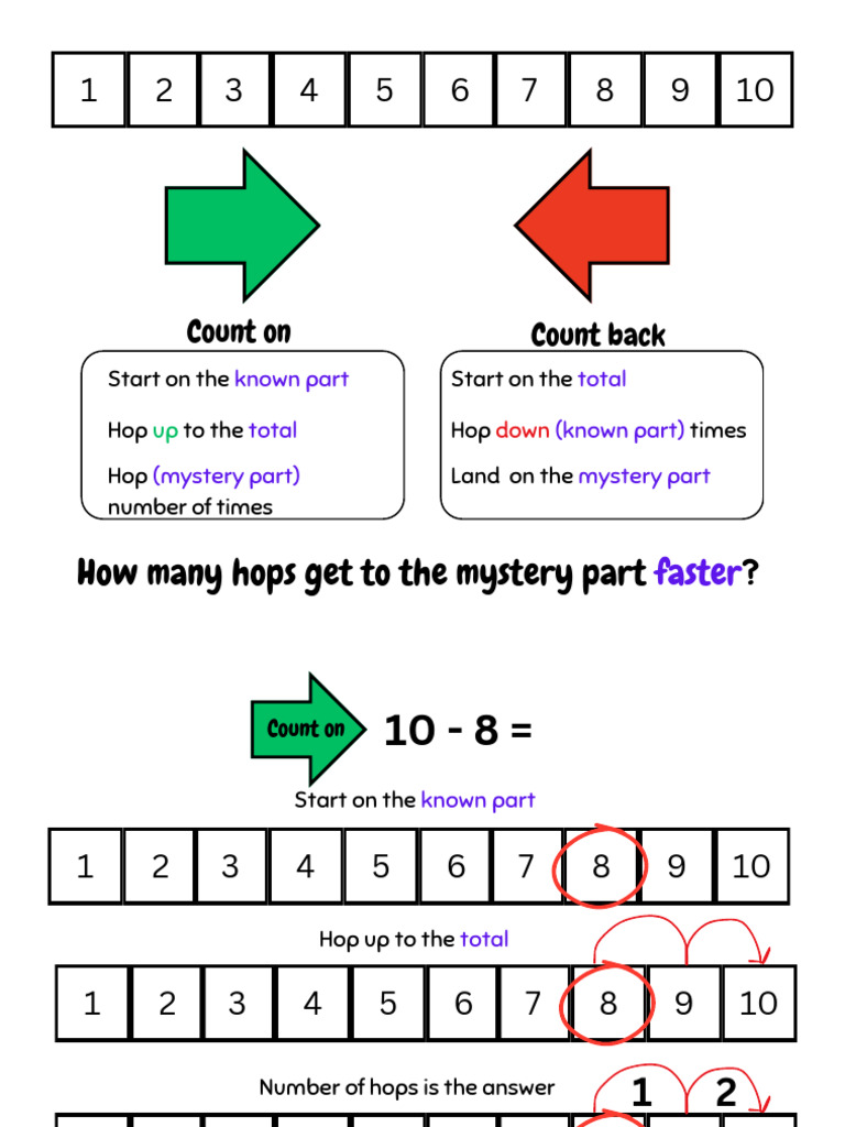 Count On Anchor Chart | PDF