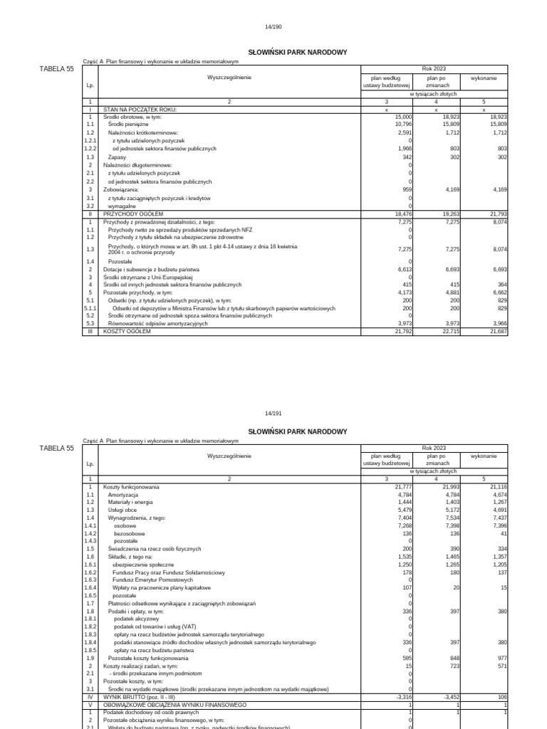 168 - Tabela 55. S Owi Ski Park Narodowy | PDF
