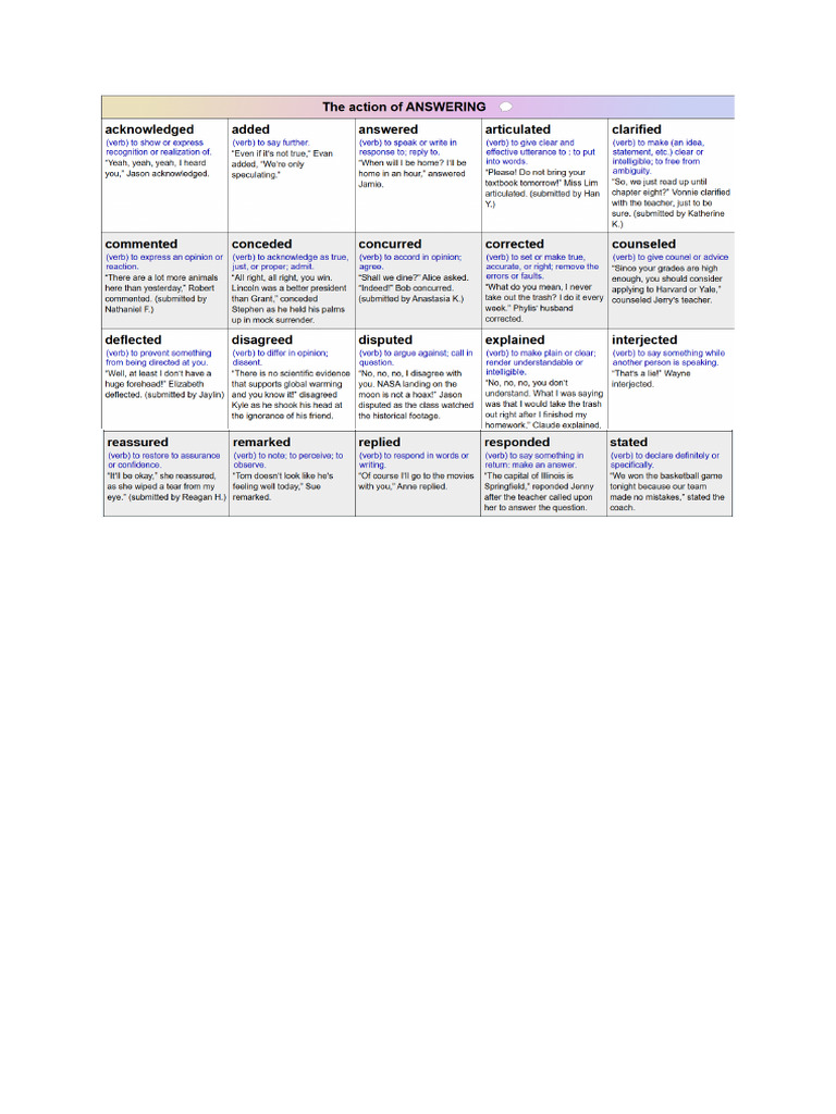 Words instead of SAID | PDF