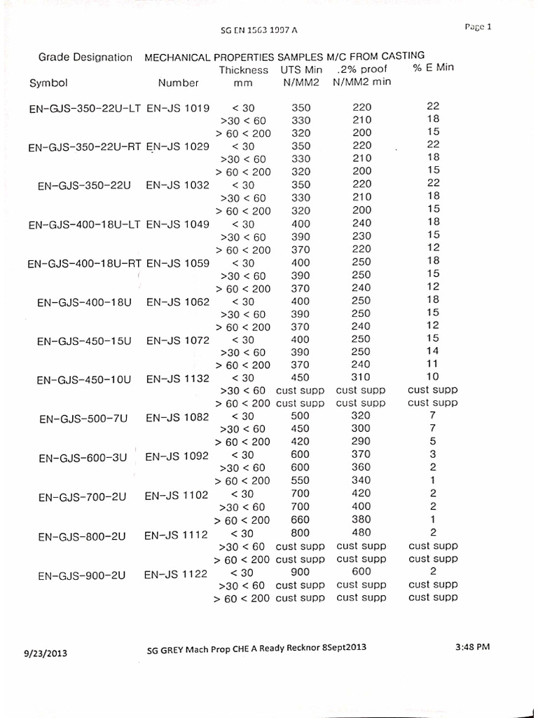 SG & Grey Mech Props, Chem, Quick Ref - TKS Sir | PDF