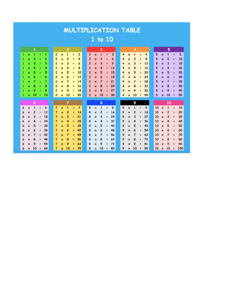 Multiplication Table | PDF