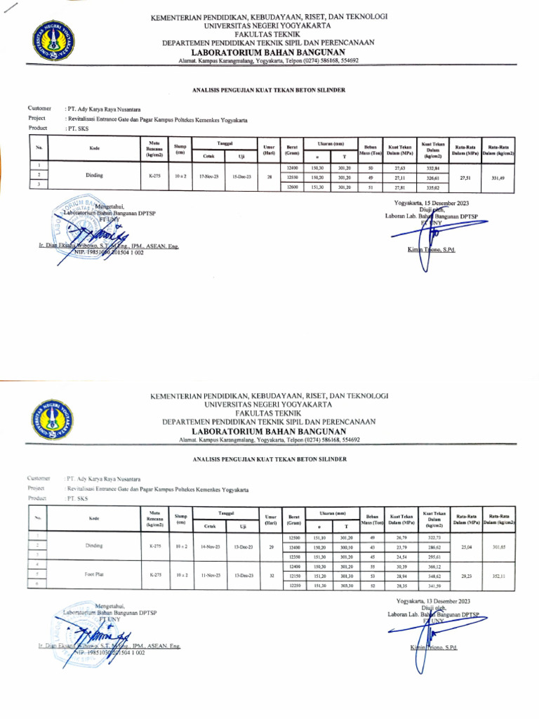 Uji Kuat Tekan Beton | PDF