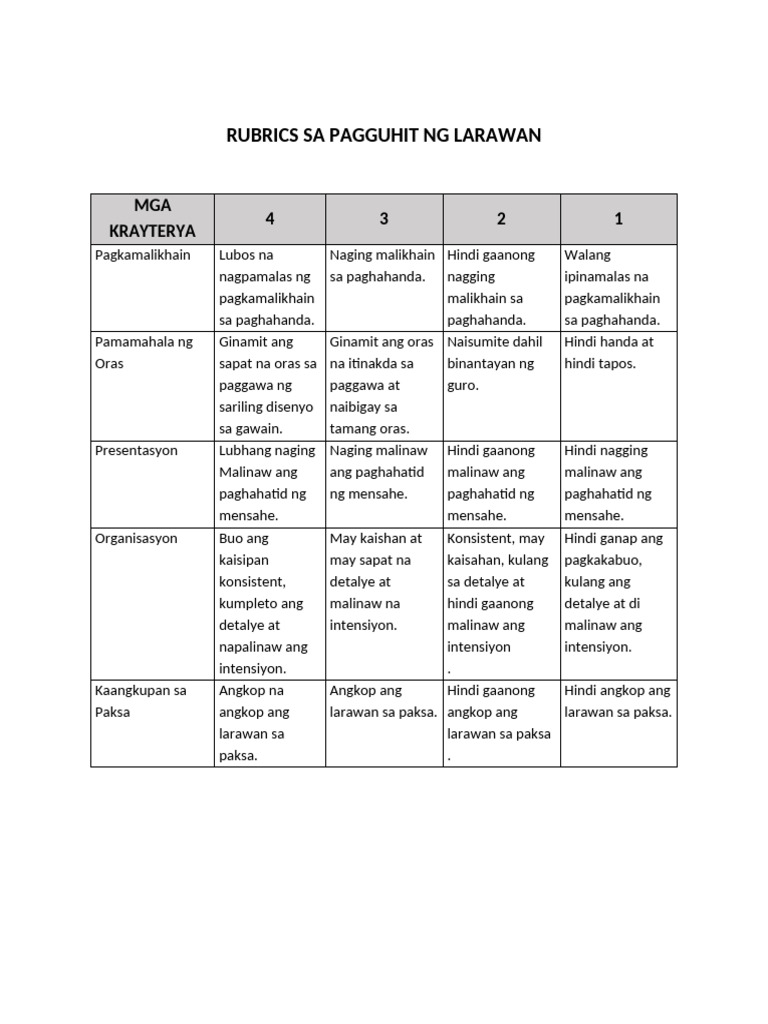 Rubrics | PDF
