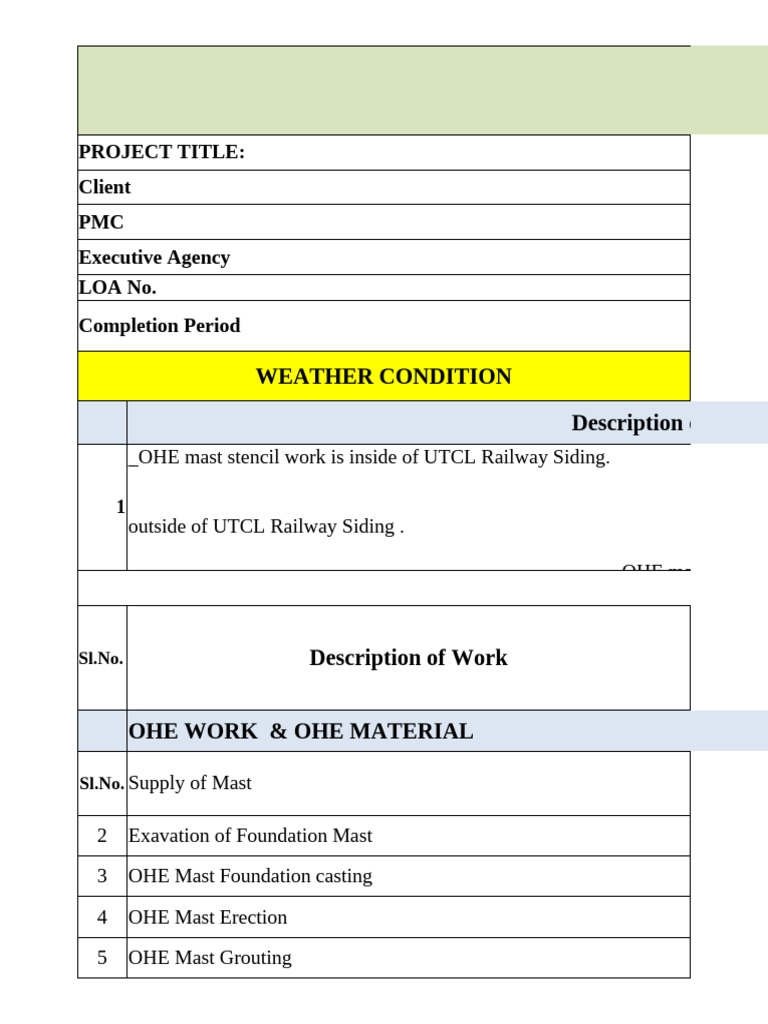 Sample Progress Report For Ohe Work | PDF | Electricity