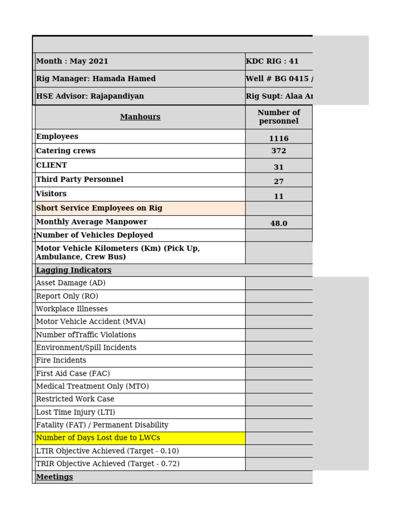 Daily Development KDC 41 Performance Goal Report May-2021 | PDF | Waste | Electrician
