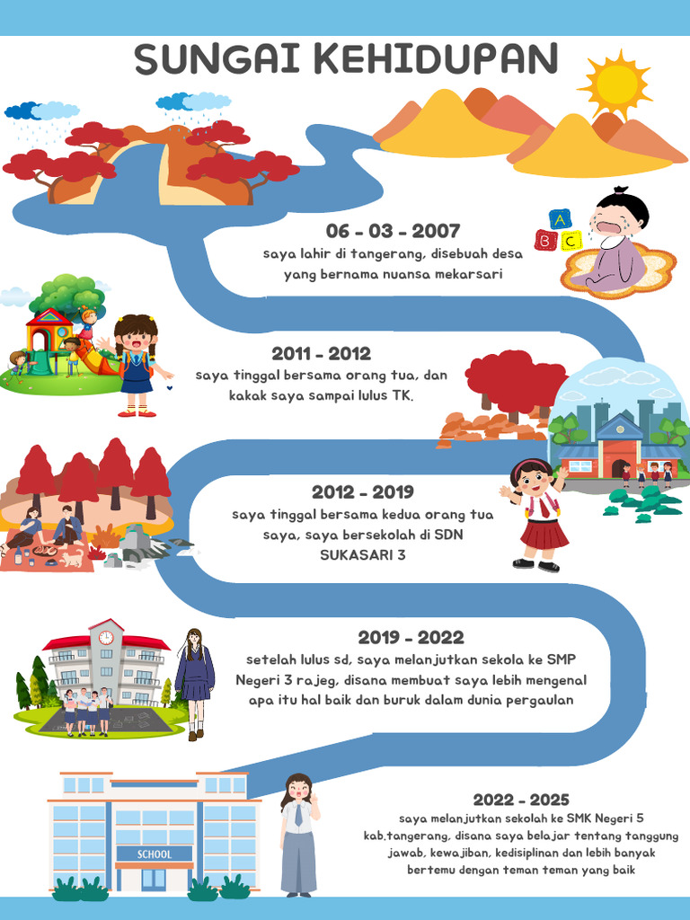 CONTOH SUNGAI KEHIDUPAN / RIVER OF LIVE | PDF