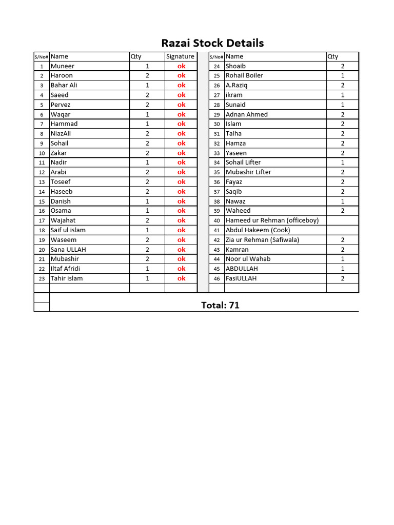Razai Stock Details 2024 | PDF