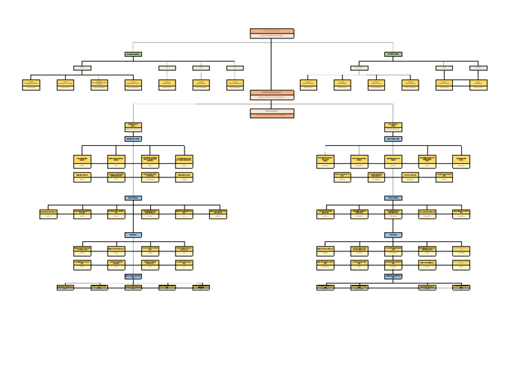 Organizational Chart - Sabah and Sarawak | PDF | Honorifics | Brunei