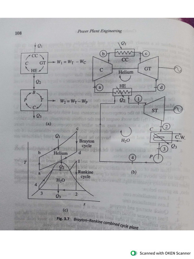 Combined Cycle | PDF