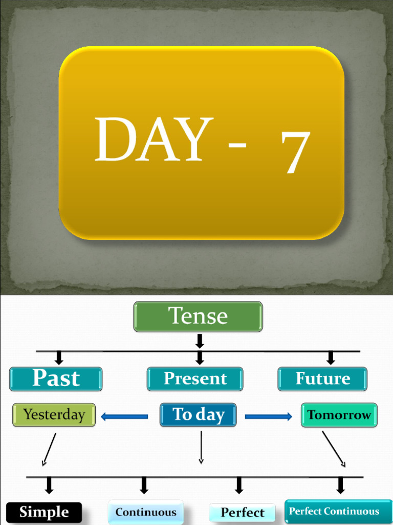 Teaching Tenses & Vocabulary Day7 | PDF | Language Families | Languages