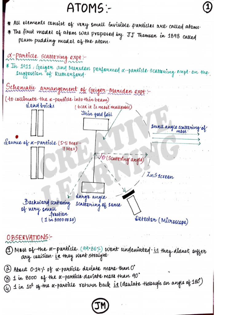 Atom Class 12 Handwritten Notes | PDF