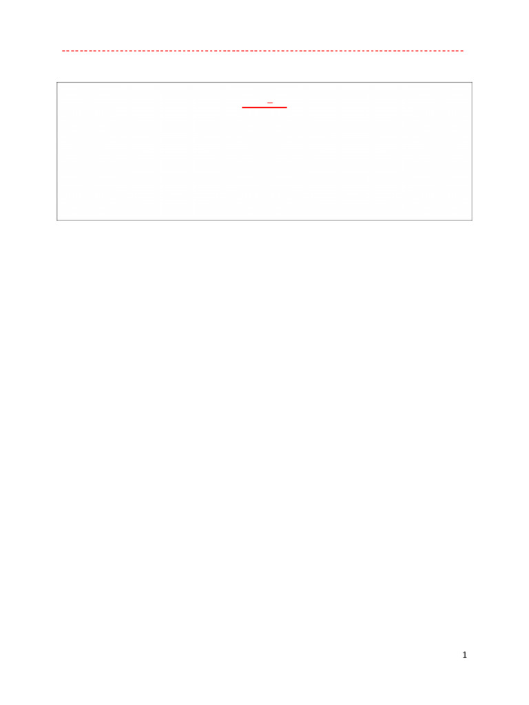 Unit Iv Functions V Pointers Pdf Pointer Computer Programming