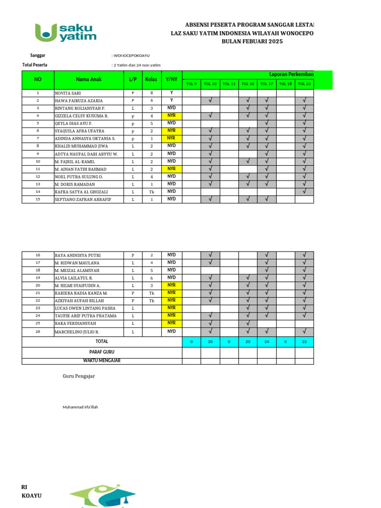 Format Laporan Syt Baru (Febuari25 | PDF