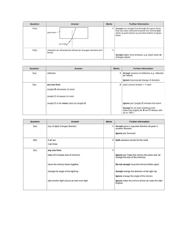 Light Mark Scheme | PDF
