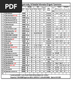 LIC Agent Commission Chart 2025 | PDF