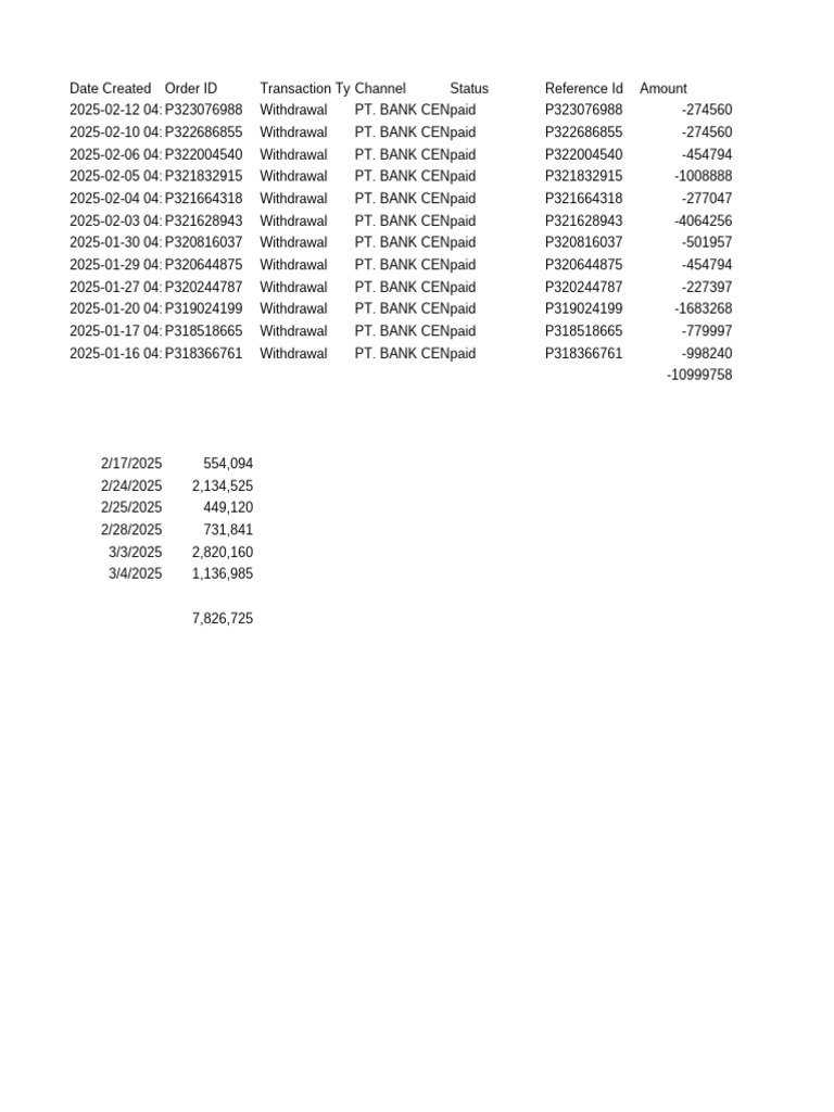 Balance Transaction Report G393040099 14-02-2025 | PDF