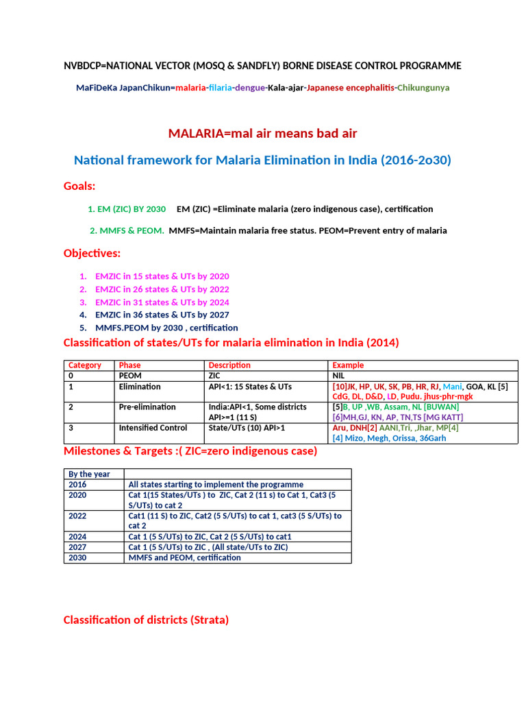 National Malaria Elimination Framework | PDF | Public Health | Health Care