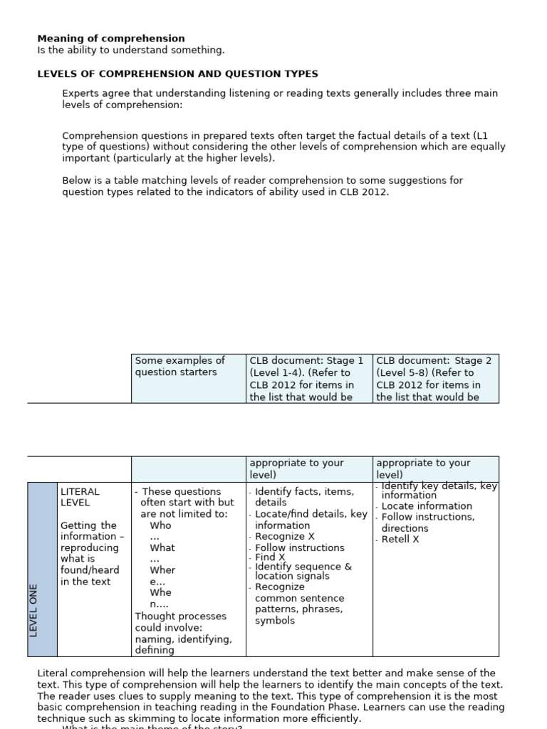 Handout 6.2 Levels of Comprehension and Question Types 2015.Pd | PDF ...