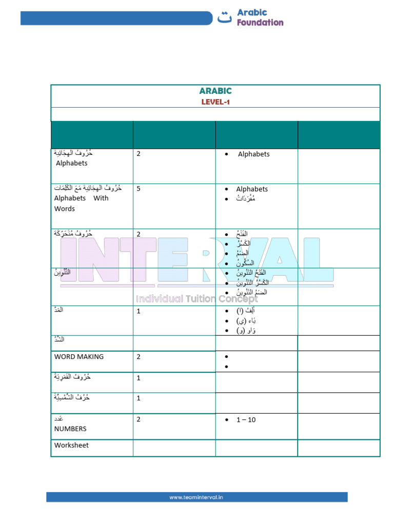 Arabic Foundation Level 1 | PDF
