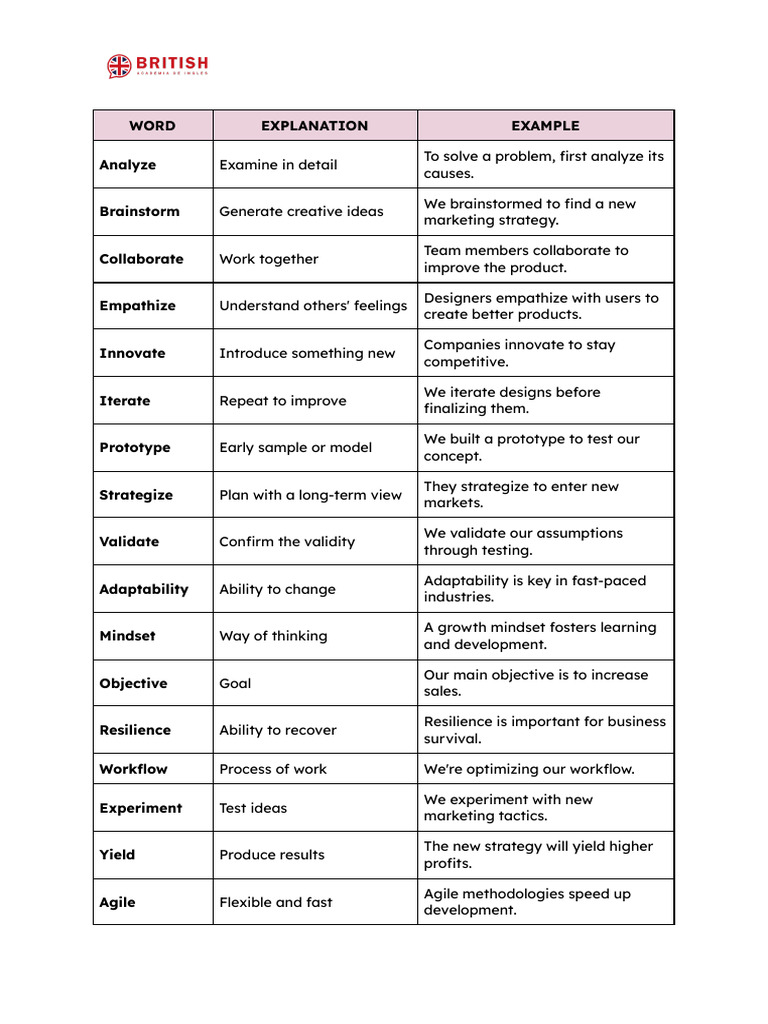 EXTRA VOCABULARY - CRITICAL THINKING AND INNOVATION-1 | PDF ...