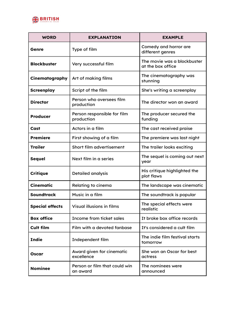 Extra Vocabulary - Film Industry and Entertainment (1) - 1 | PDF | Adverb
