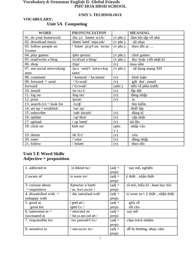 Unit 5 | PDF