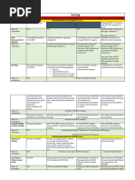 BCPC Organizational Structure | PDF | Wellness