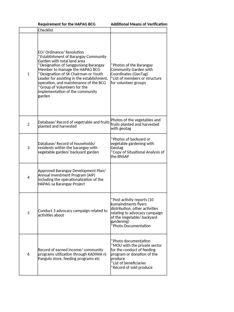 HAPAG-CHECKLIST-and-RECORD-of-vegetable | PDF | Food Industry | Agriculture