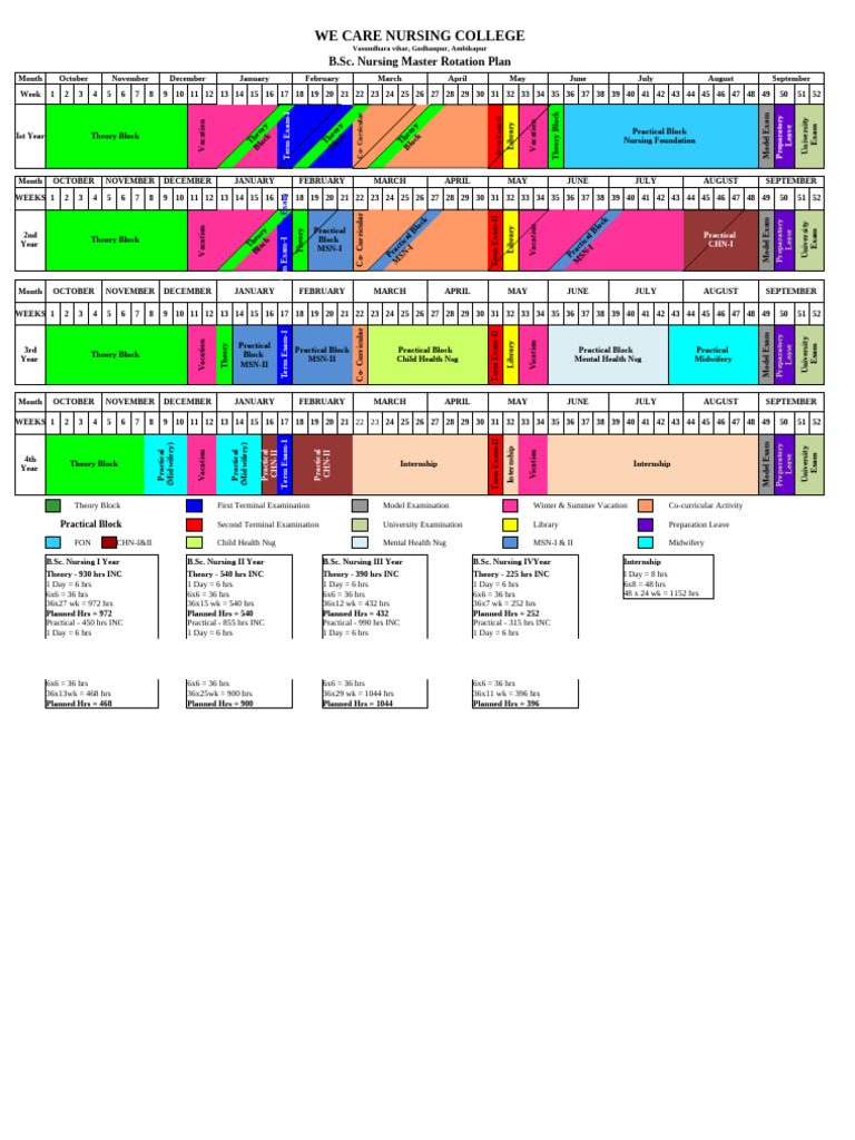 1st Yr Master Rotation & All Year (2) FAYAZ | PDF | Health Care | Nursing
