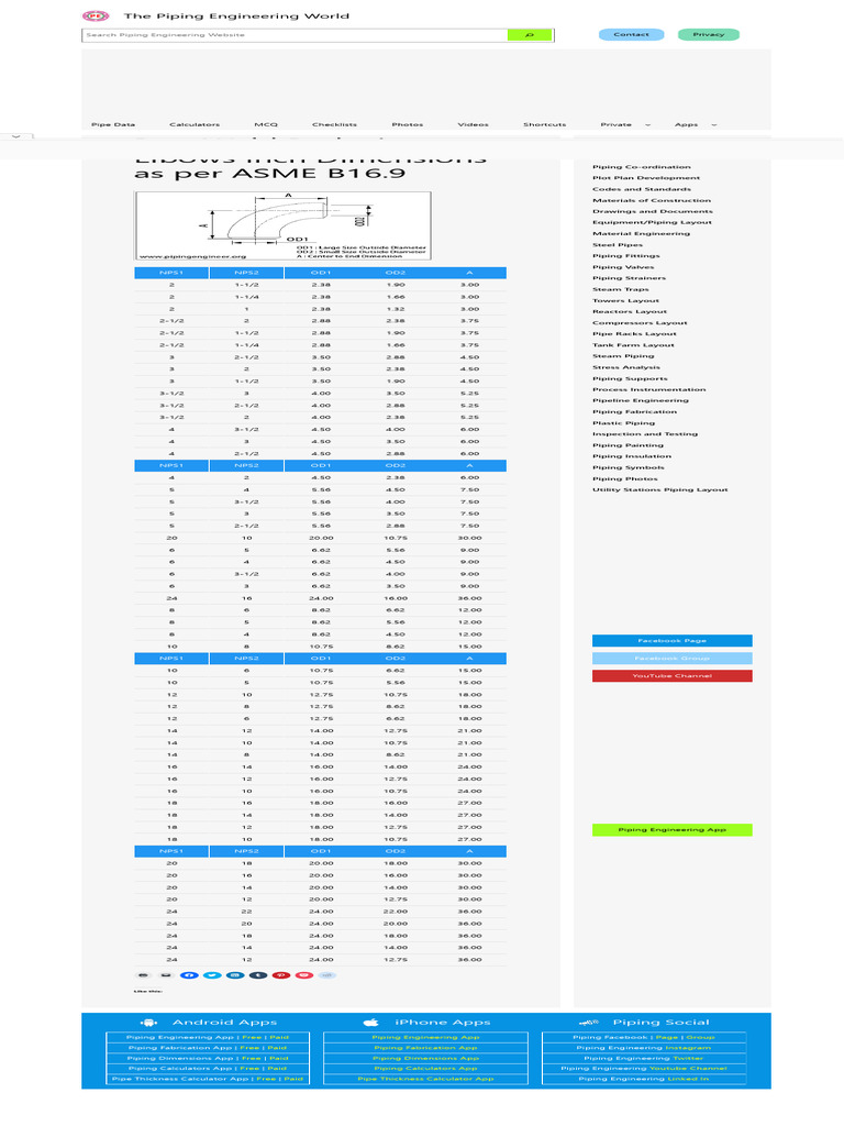 Butt Weld Reducing Elbows Inch Dimensions As Per ASME B16.9 - The Piping Engineering World | PDF ...