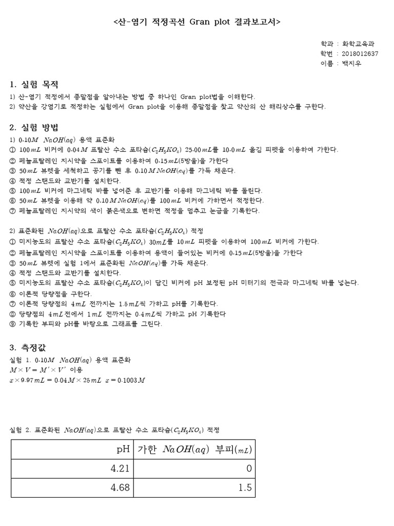 산염기 적정 곡선 Gran plot 결과보고서 | PDF