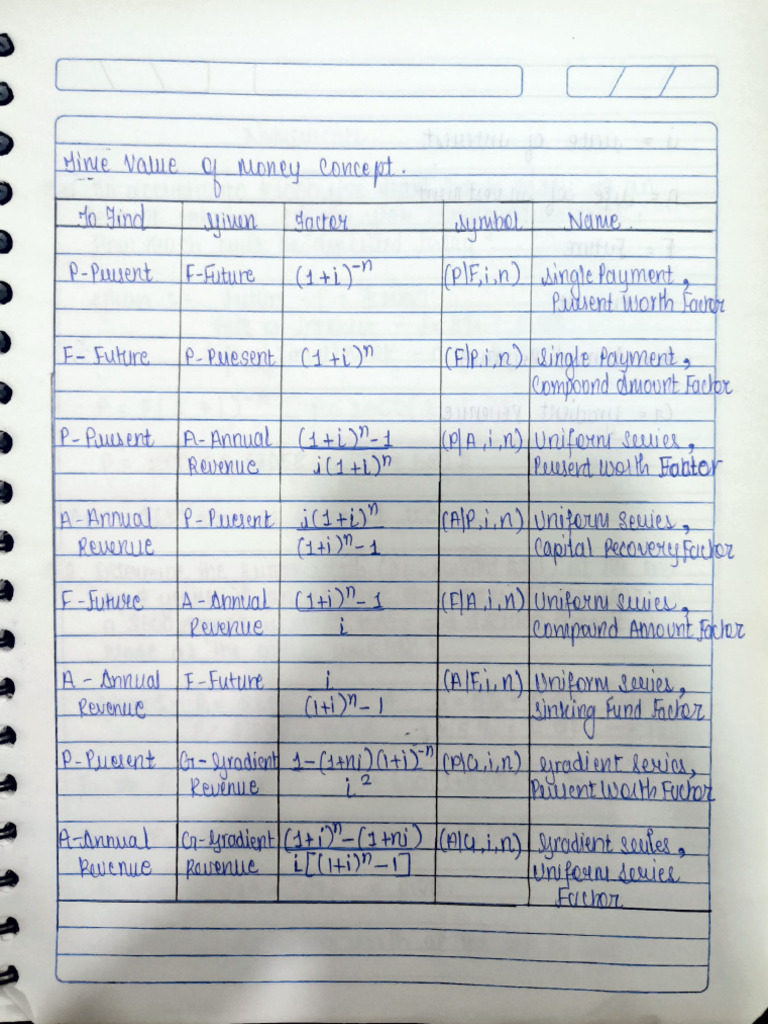 Oe3 - Unit-1 Numericals | PDF