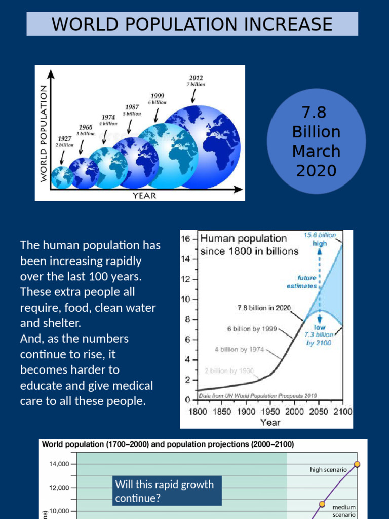 Population Growth and Consequences of Over and Under Population Pgs 4-7 ...