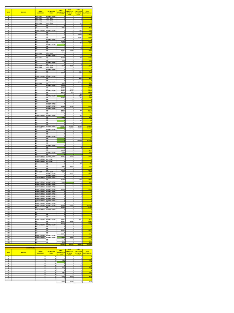 Collection & Outstanding Sheet Updated-1 | PDF