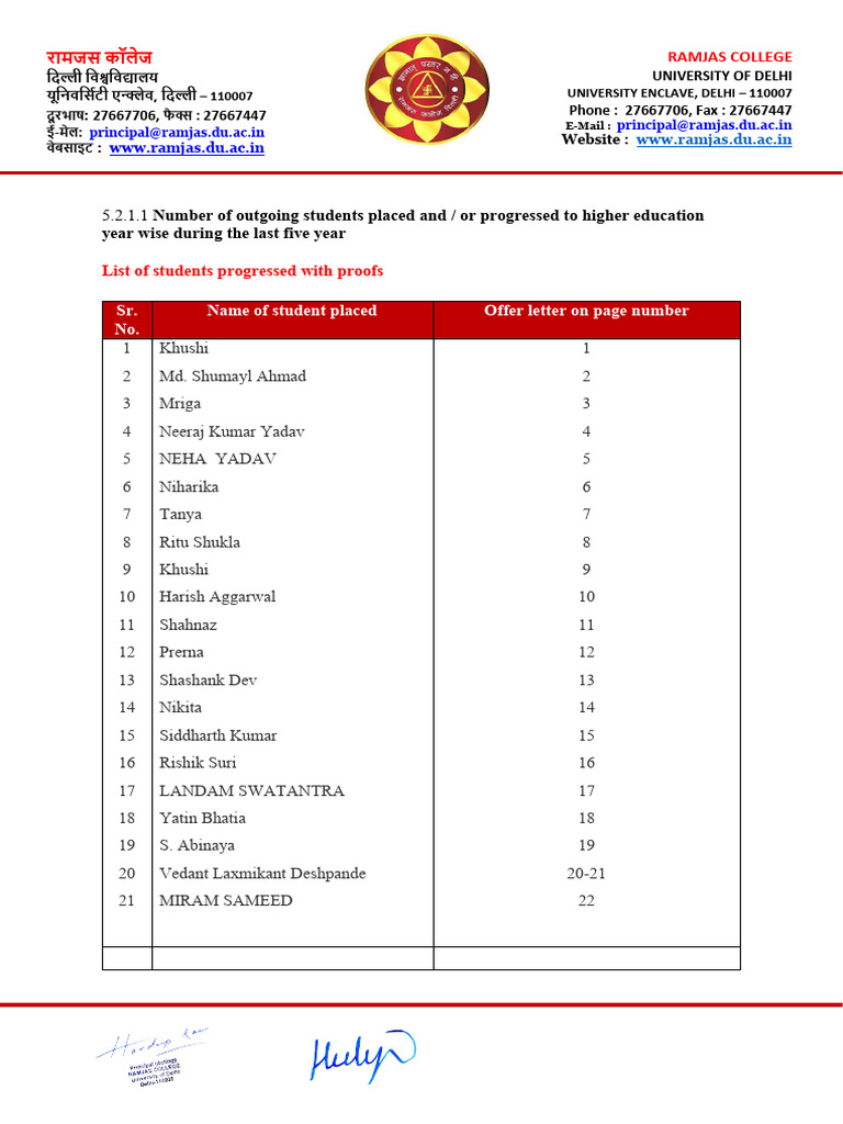Id Card List | PDF | Payments | Services (Economics)