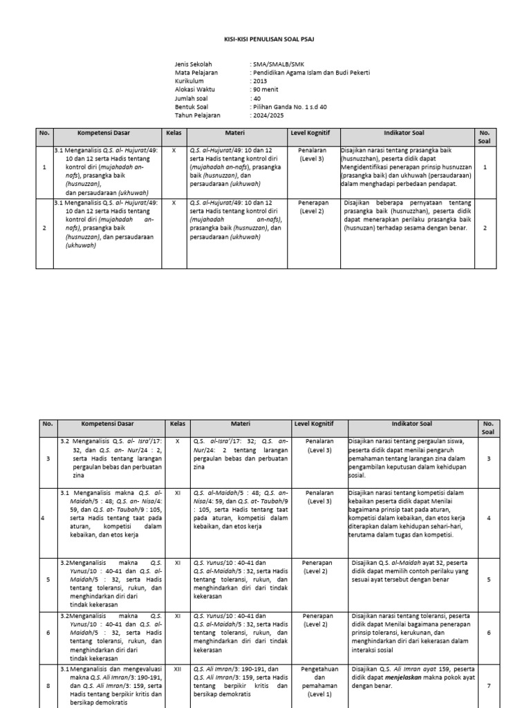 Kisi Kisi Psaj Pai 2024 2025 Ok | PDF
