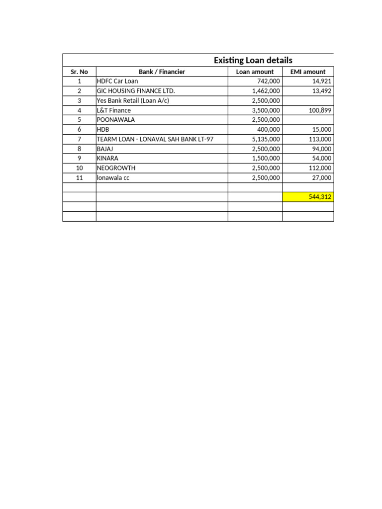 loan sheet | PDF