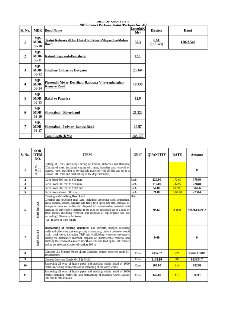 Katni Road Construction Bill of Quantities | PDF | Concrete | Road Surface