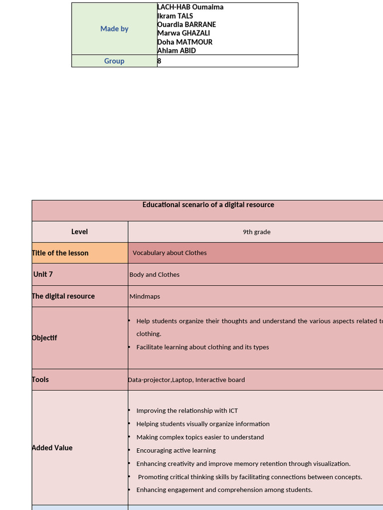 scénario pédagogique d'une ressource numérique | PDF | Learning | Mind