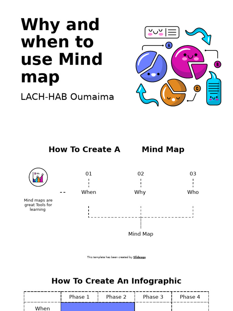 Mind Maps | PDF