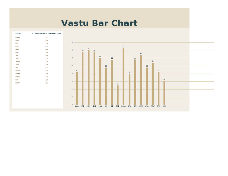 Manufacturing Output Chart | PDF