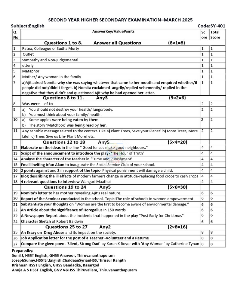 Hsslive Xii English Unoff Key March 2025 | PDF