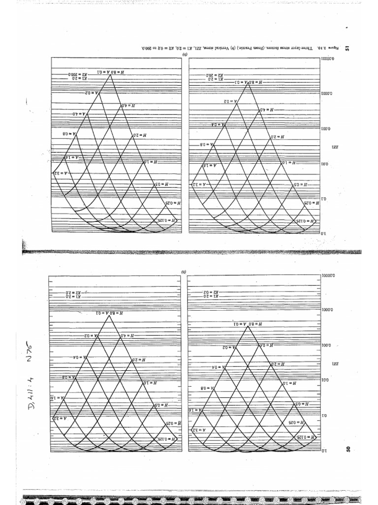 Layer 3 Stress Chart and Tabels | PDF