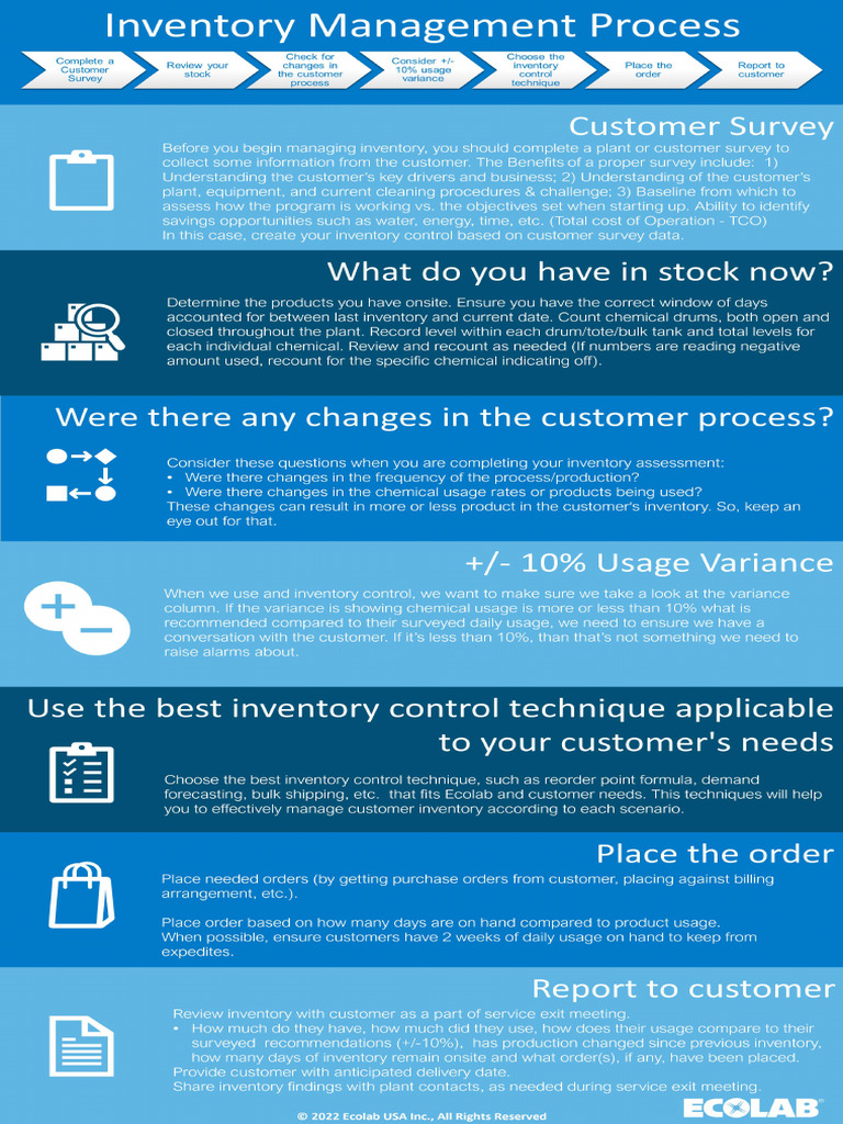 Inventory Management Process | PDF