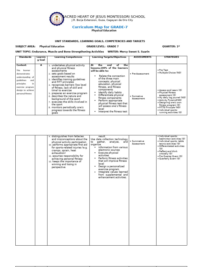 Grade 7 Physical Education Curriculum Map | PDF | Educational ...