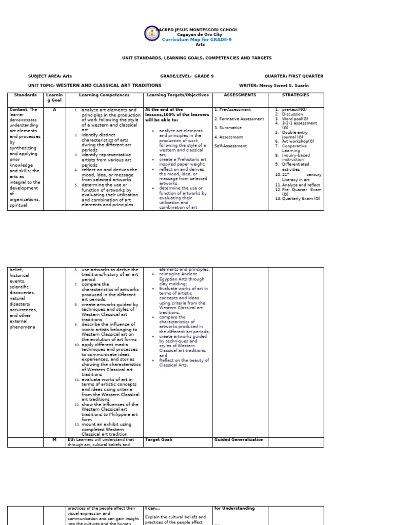 Curriculum Map G9 Arts | PDF | Educational Assessment | Learning